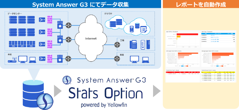 ITシステム監視「System Answer G3」のレポーティング機能を強化